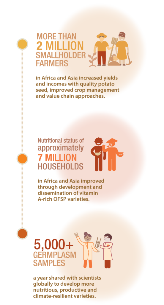 CIP@50 and beyond - CIP Annual Report 2020