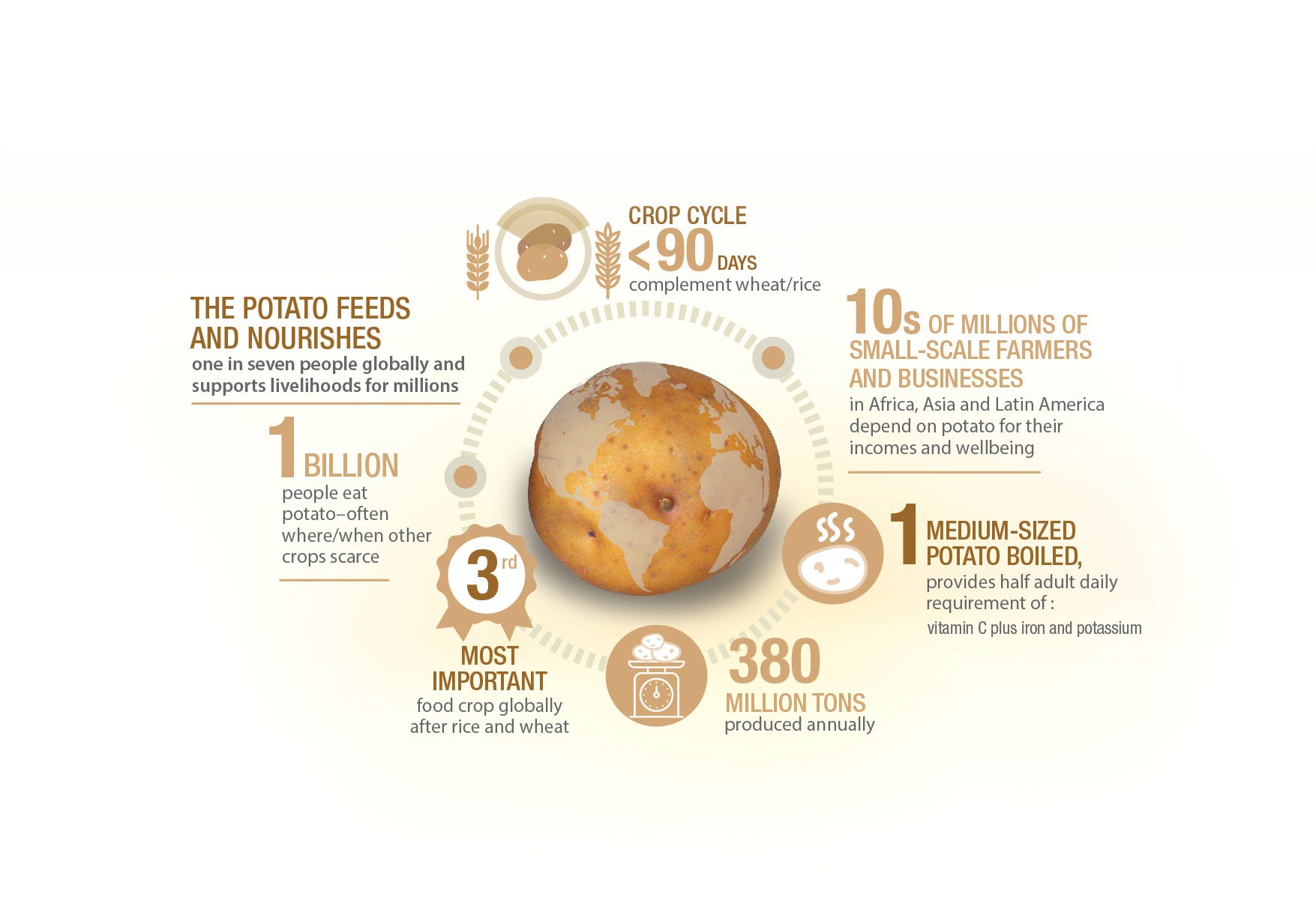 Transform Kenya Forum on food security, safety and innovation in times ...